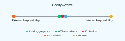 7 Key Considerations for Non-Insurance Companies Entering the Insurance ...