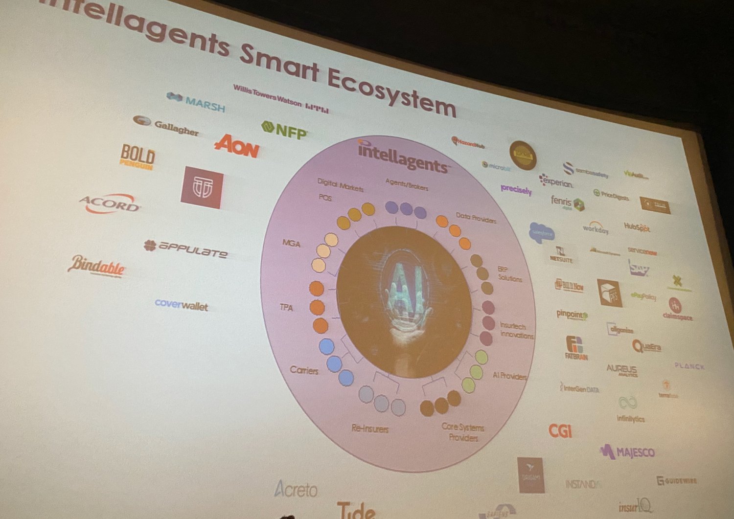 Insights from InsurTech Hartford: Why Ecosystems are Crucial in Today's ...